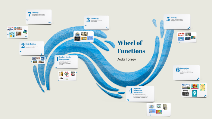 Wheel of Functions by Aoki Torrey on Prezi