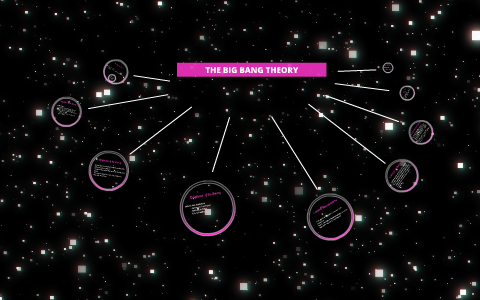 The Big Bang Theory by Destiny Parry on Prezi