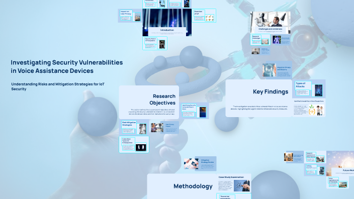 Investigating Security Vulnerabilities in Voice Assistance Devices by Aldrin Abraham Kunnathur ...