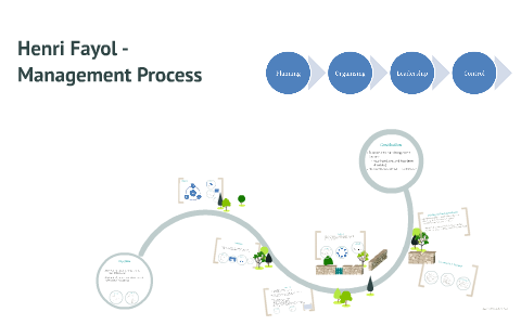 Henri Fayol's Management Process by Hoàng Việt Lê on Prezi