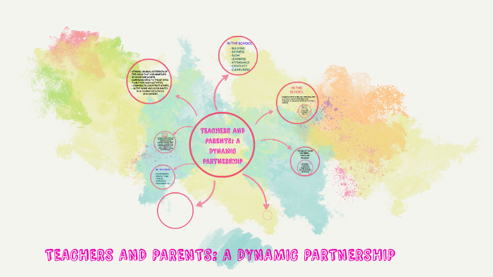 TEACHERS AND PARENTS: A DYNAMIC PARTNERSHIP by ROSELLE GARGARITANO on Prezi