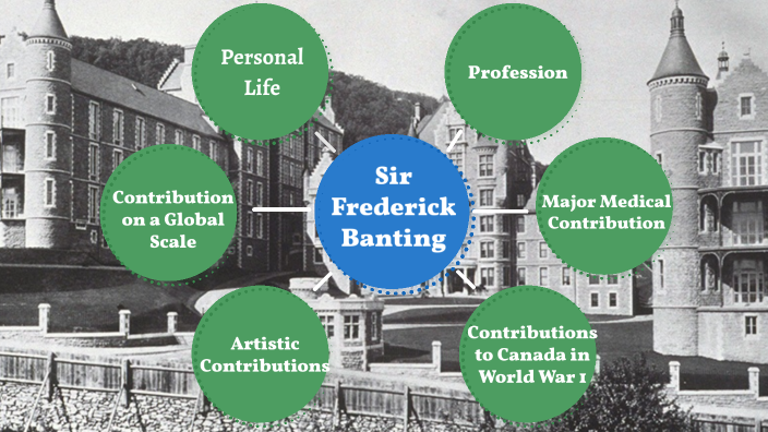 Sir Frederick Banting (History Culminating) - Margaret by Margaret on Prezi