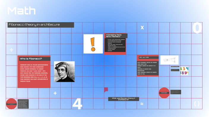 Math by Hossam Salem on Prezi