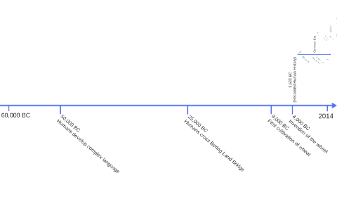 60,000 BC by Victor Lindsay on Prezi