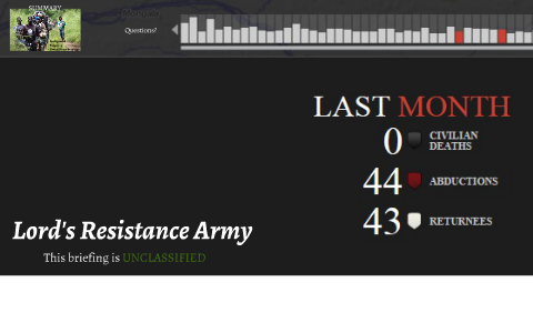 Lord's Resistance Army by John Moses on Prezi