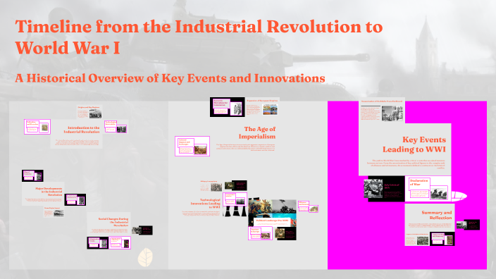 Industrial Revolution to WW1 Timeline by Joshua Picket Pin on Prezi