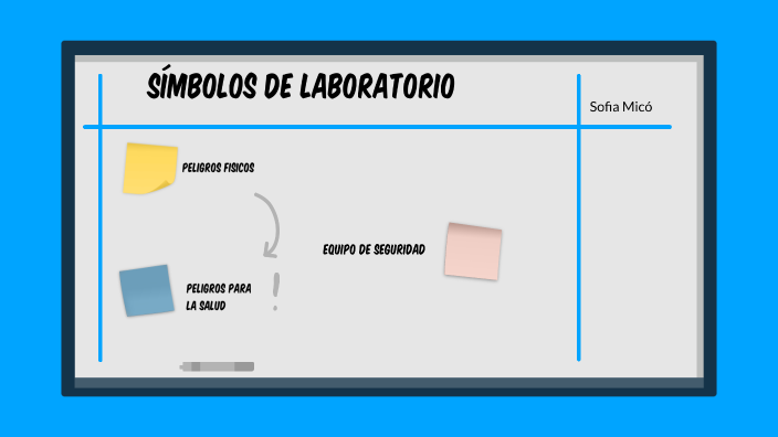 símbolos de laboratorio by sofia micó on Prezi