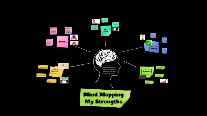 Mind Mapping My Strengths by Miloni Tejas Patel on Prezi