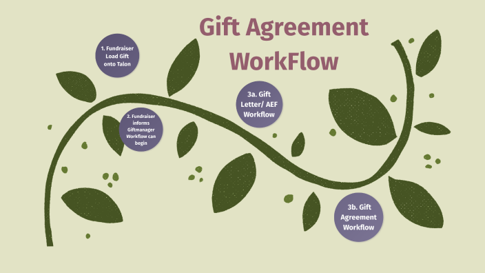 Gift Agreement Workflow by Daniel Lopez on Prezi