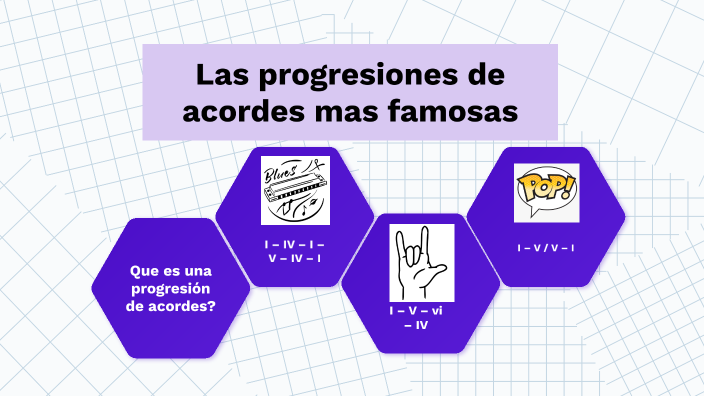 Las progresiones de acordes mas famosas by Elias Gaxiola on Prezi