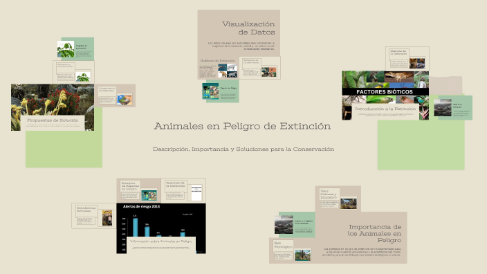 Animales en Peligro de Extinción by alondra galvan on Prezi