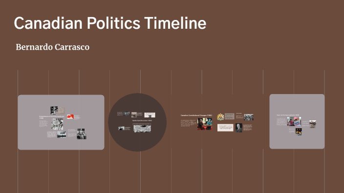 Evolution of Canadian Politics by Bernardo Carrasco on Prezi