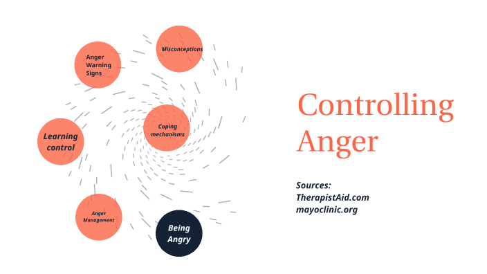 Anger Management by Cameron Rigby on Prezi
