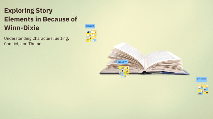 Exploring Story Elements in Because of Winn-Dixie by Madelyn Brown on Prezi