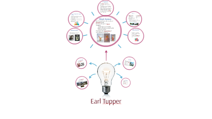 Earl Tupper by Joseph Ene on Prezi