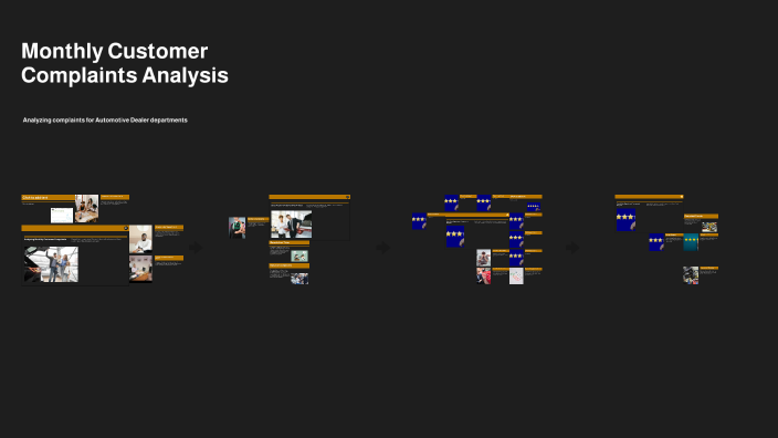 Monthly Customer Complaints Analysis by Ahmed Wazeiry on Prezi