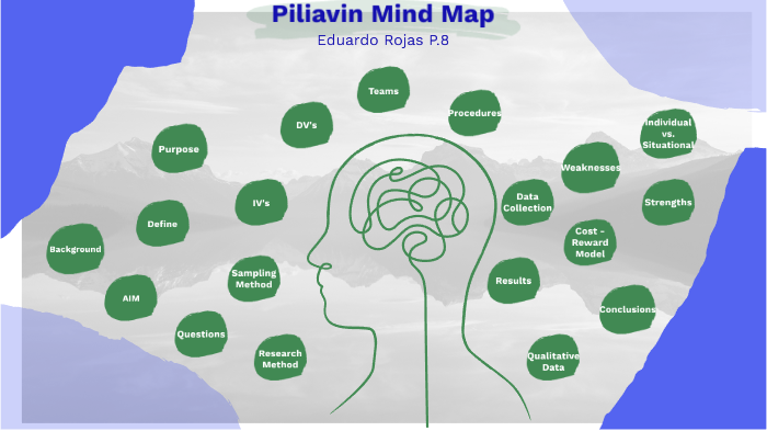 Piliavin Mind Map by Eduardo Rojas on Prezi