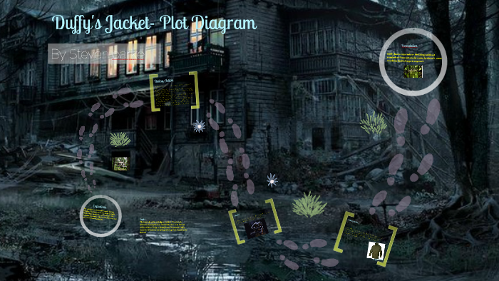 Duffy's Jacket- Plot Diagram by ugge parke on Prezi