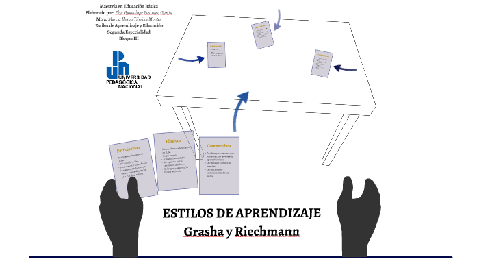 Estilos de Aprendizaje de Grasha y Ríechmann by on Prezi
