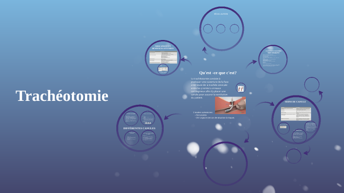 Tracheotomie by Eloisa Gimenez Marin on Prezi