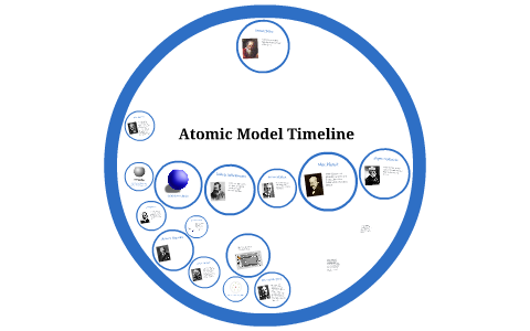 Atomic Model Timeline by Emily Klemencic on Prezi