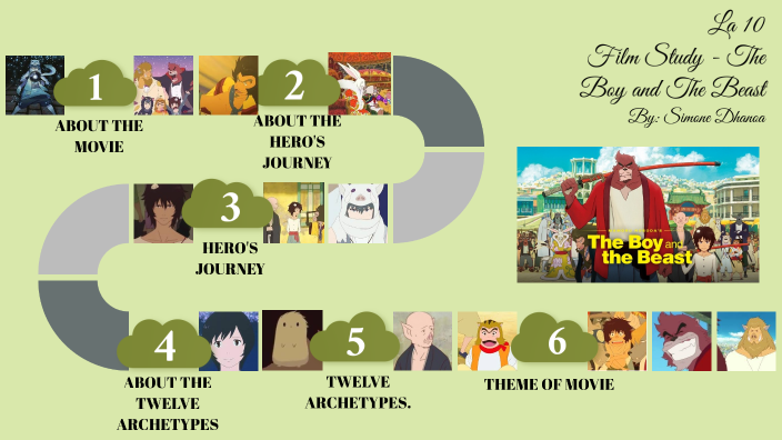La 10 Film Study - The Boy and The Beast by Simone Dhanoa on Prezi
