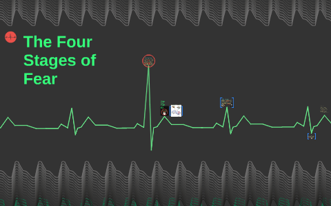 The Four Stages of Fear by Danika Duffy on Prezi