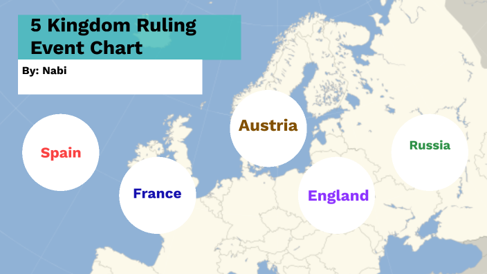 5 Kingdom Ruling Event Chart by Genius Hour on Prezi