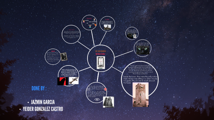 Iron Maiden By stoker by on Prezi