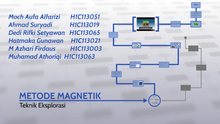 METODE MAGNETIK by aufa alfarizi on Prezi