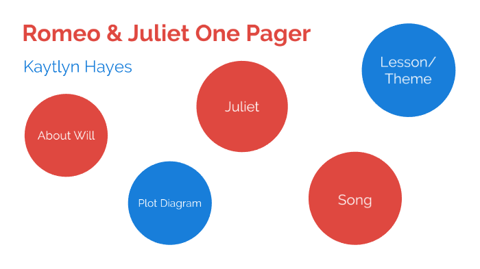 Romeo & Juliet One Pager by Kaytlyn Hayes on Prezi
