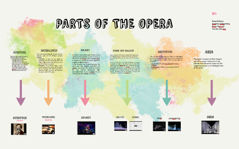 PARTS OF THE OPERA by Ari Villagómez on Prezi