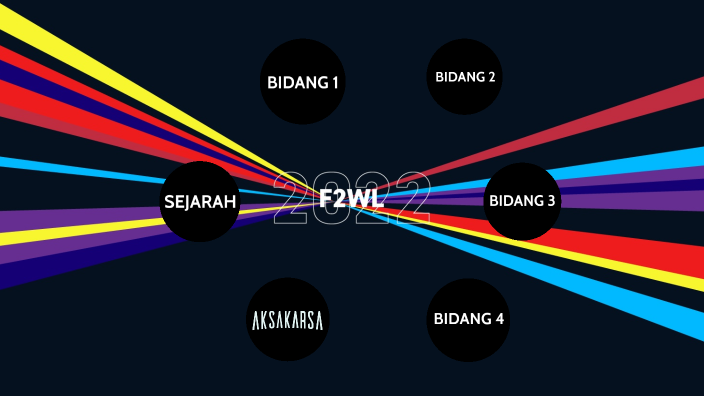 F2WL by F2WL 22 on Prezi