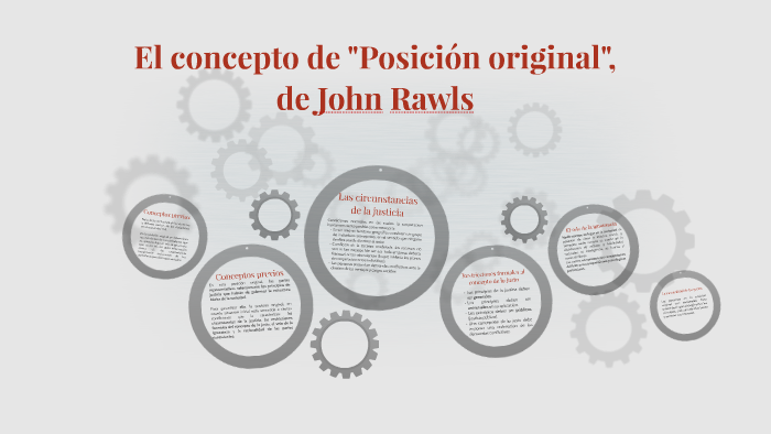 El concepto de "Posición original", by D A A-P on Prezi