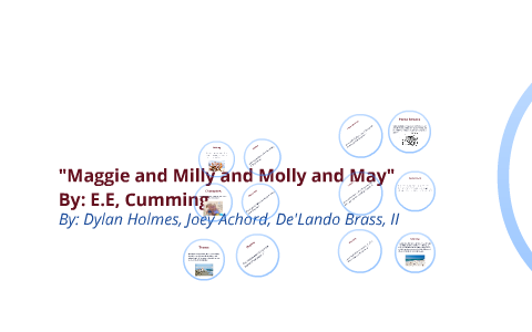 Maggie and Milly and Molly and May by De'Lando Brass, II on Prezi