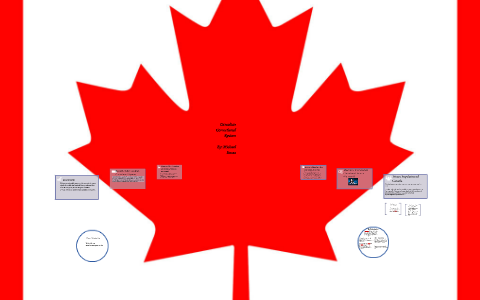 Canadian Correctional System by Michael Russo on Prezi