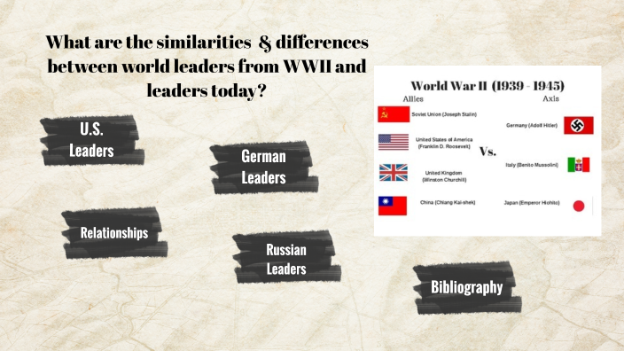 WWII Inquiry Project by Madalyn Fisher on Prezi