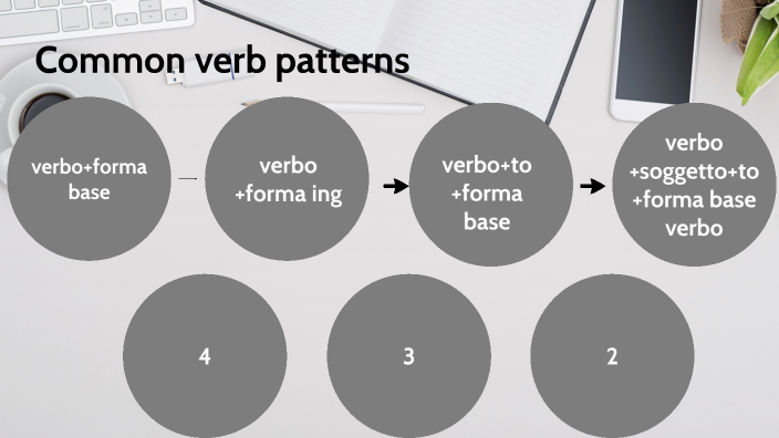 common verb patterns by caterina bass on Prezi