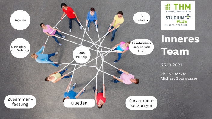 Inneres Team - Schulz von Thun by Michael Sparwasser on Prezi