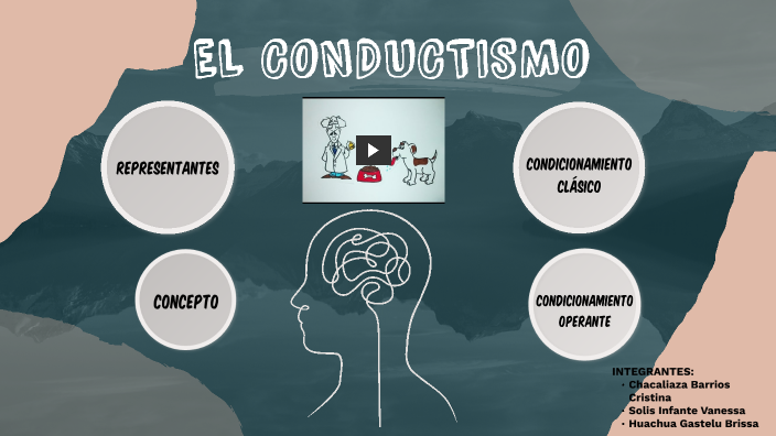 El conductismo by Vanessa Solis Infante on Prezi