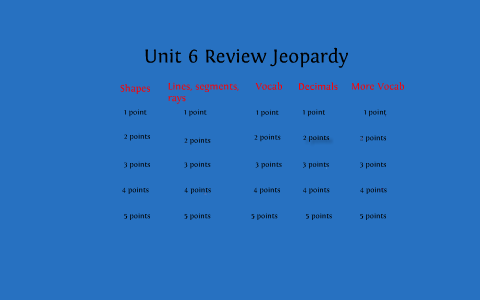 EDM Unit 6 Review Jeopardy by Melissa Ross on Prezi