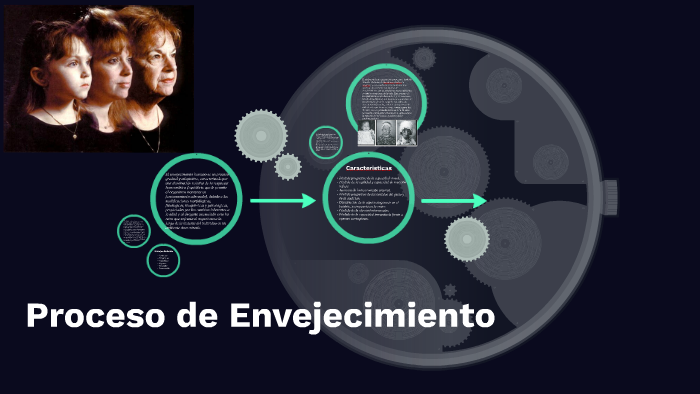 Proceso de Envejecimiento by Bren Alvarez on Prezi