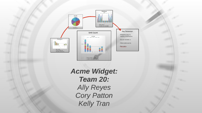 Acme Widget: by Cory Patton