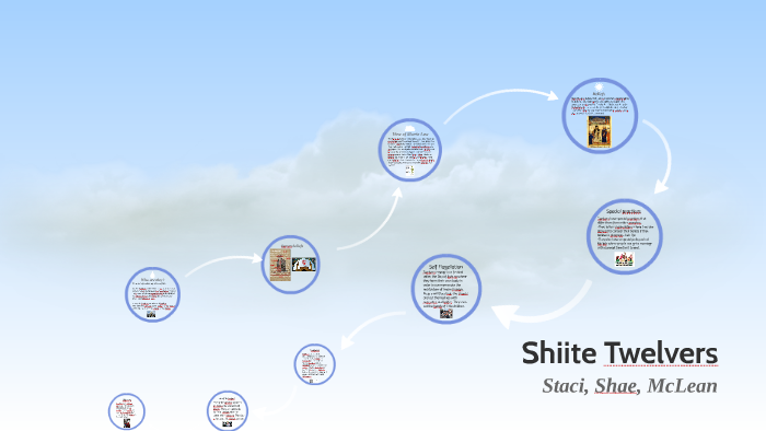 Shiite Twelvers by Shae Forest on Prezi
