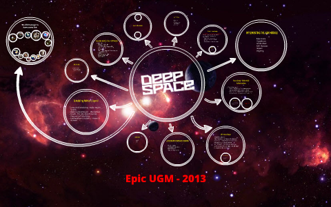 Epic UGM - 2013 by Mark Todd on Prezi