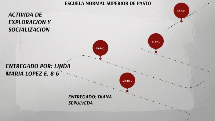 actividad de exploracion y socilizacion by lindaa maria lopez enriquez ...