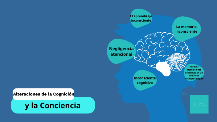 Actividad 6 - Alteraciones de la Cognición y la Conciencia by Brayan Bk on Prezi
