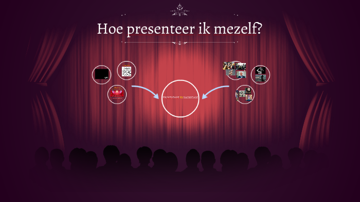 Hoe presenteer ik mezelf? by Loes van Schijndel on Prezi