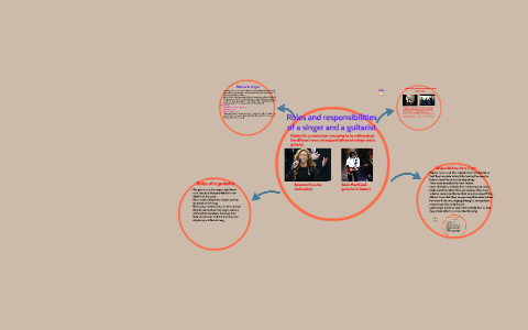 Roles and responsibilities of a singer and a guitarist by Beth Bradshaw ...