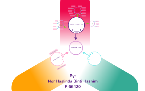 Classification of LLS by Linda Hashim on Prezi